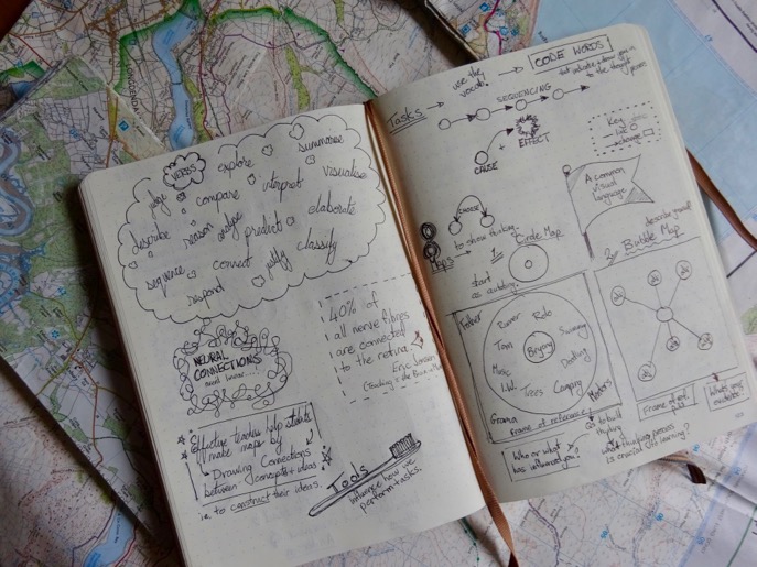 Using Thinking Maps to support critical thinking - SaLT by the Sea